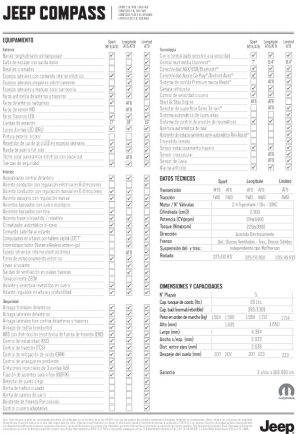 Desde Brasil llegó la nueva Jeep Compass